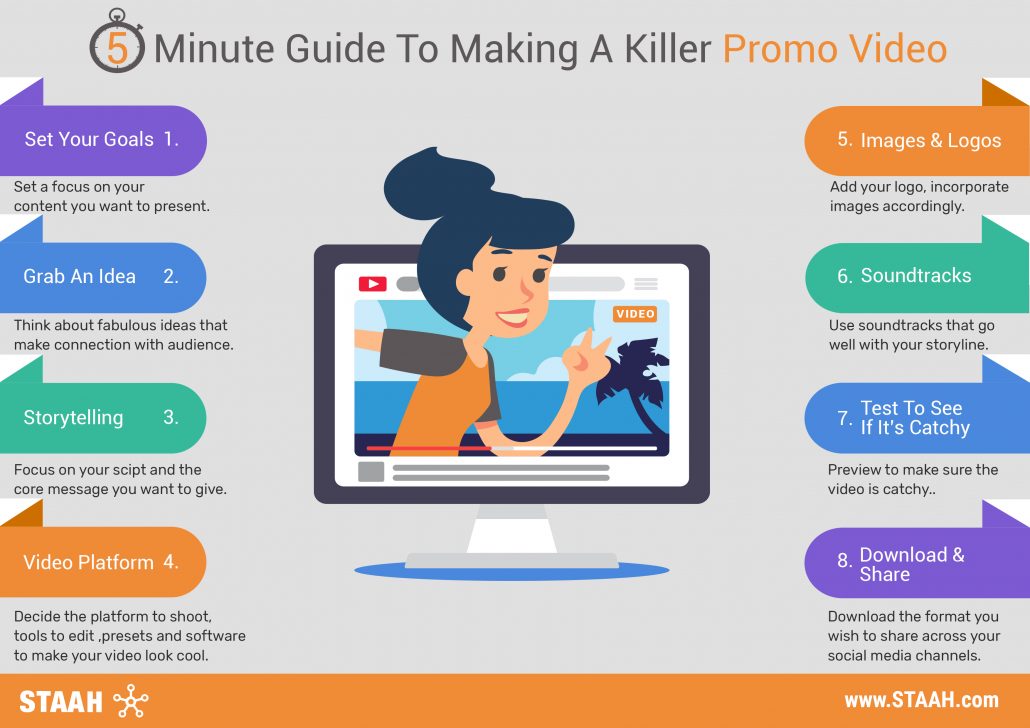 5 Minute Guide To Making A Killer Promo Video - STAAH Blog