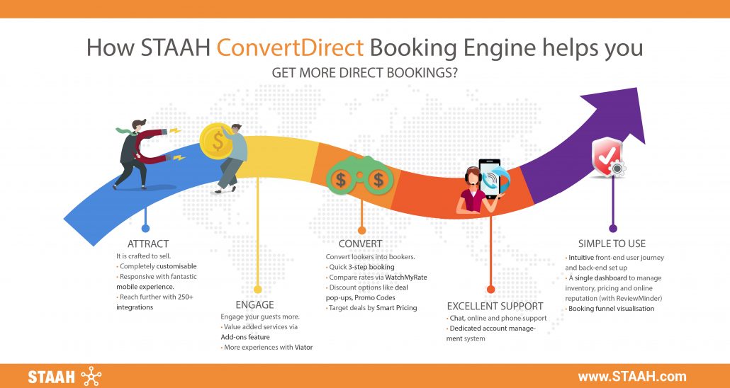 Benefits Of STAAH ConvertDirect Booking Engine - STAAH Blog