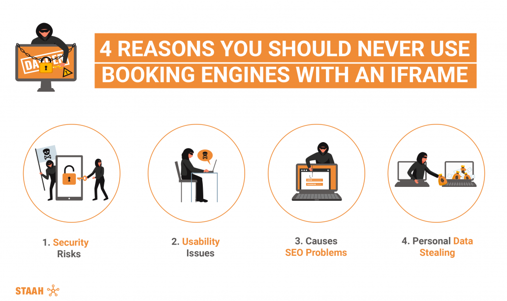4 Reasons You Should Never Use Booking Engines With An Iframe - STAAH Blog