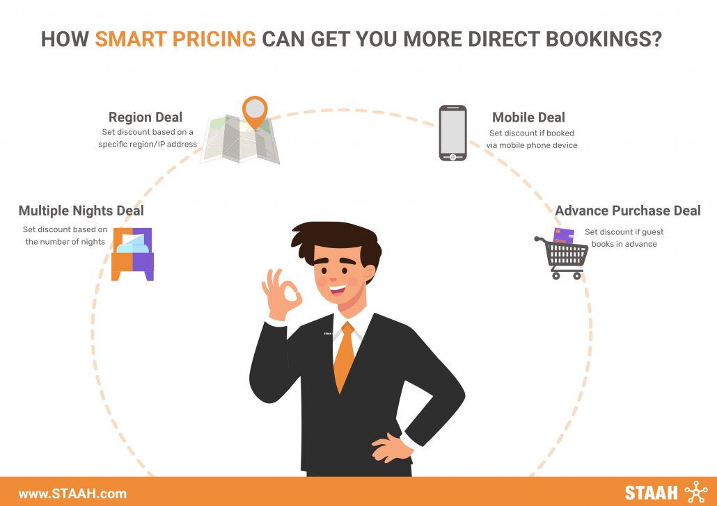 A Product Every Hotel Must Use To Increase Direct Bookings - STAAH Blog