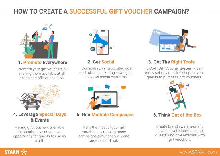 How To Create A Successful Gift Voucher Campaign?