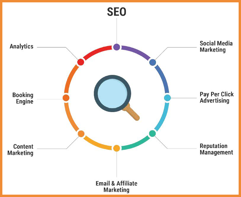 Promote And Get Found With Search