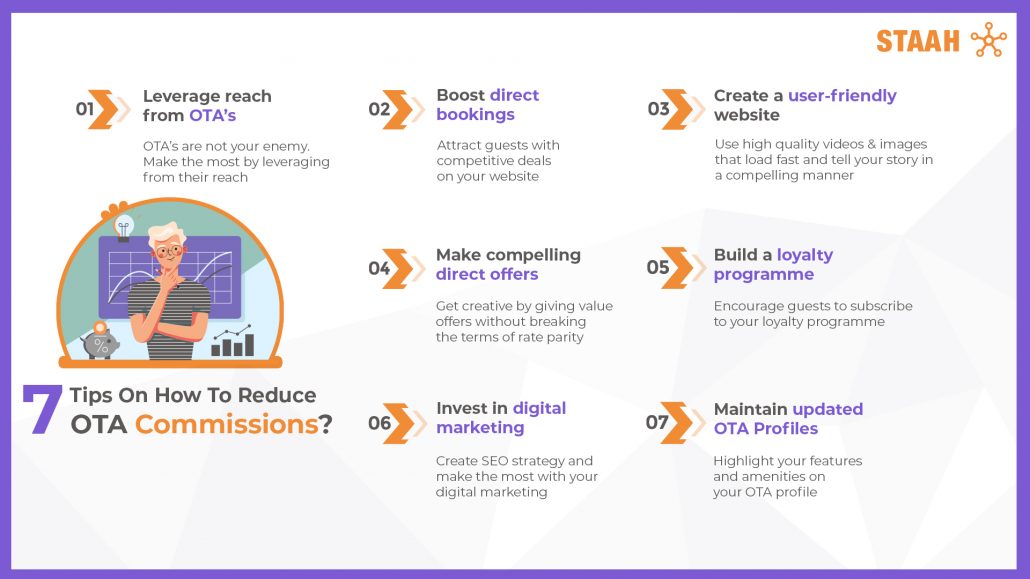 How To Cut Back On OTA Commissions And Drive Direct Bookings?