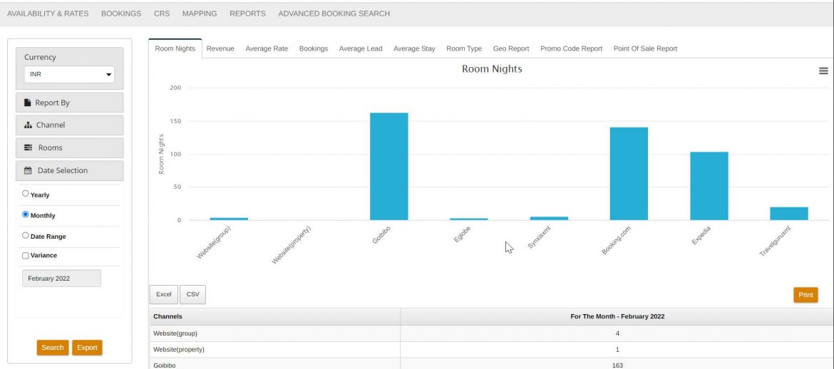 Thoughtful Thursday: Get In-depth Insights From Your STAAH Max Channel ...