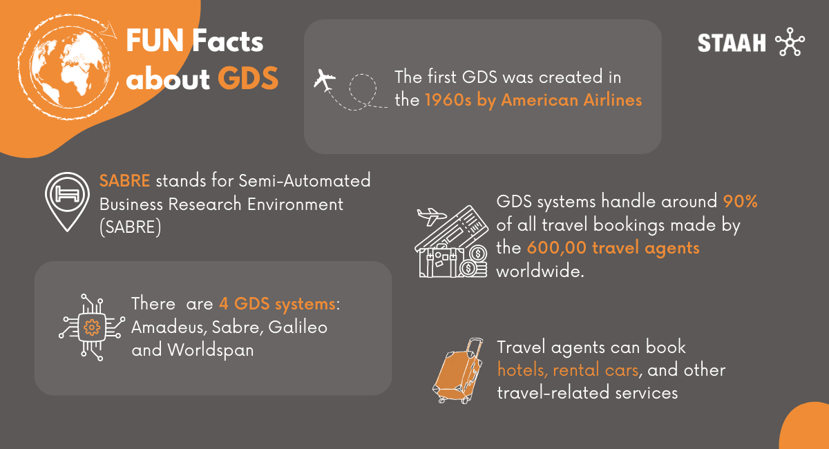 Fun Facts About GDS Featured