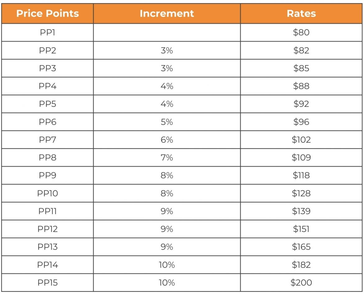 What Is Dynamic Pricing And Why It Matters? Featured