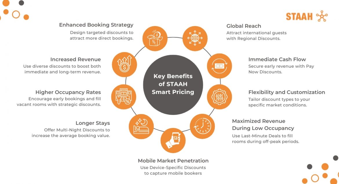 Thoughtful Thursday: The WHATs & WHYs Of Smart Pricing! Featured