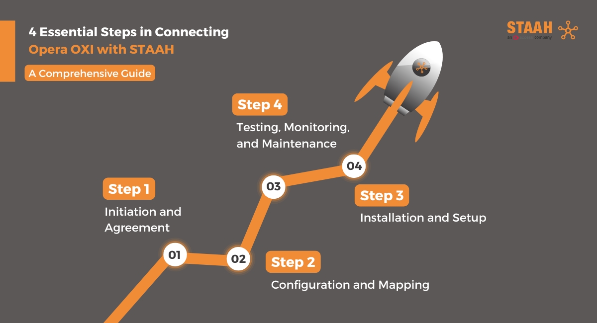 The Ultimate Guide To Hotel Channel Manager